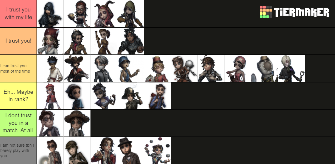 Identity V Characters (Feb 2021) Tier List (Community Rankings) - TierMaker