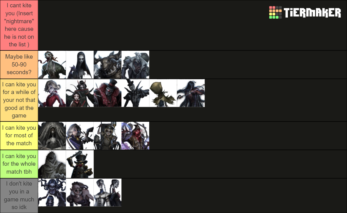 Identity V Characters (Feb 2021) Tier List (Community Rankings) - TierMaker