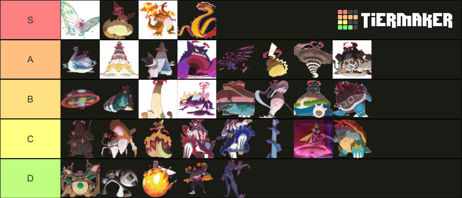 Pokemon Gigantimax Forms (DLC included) Tier List (Community Rankings ...