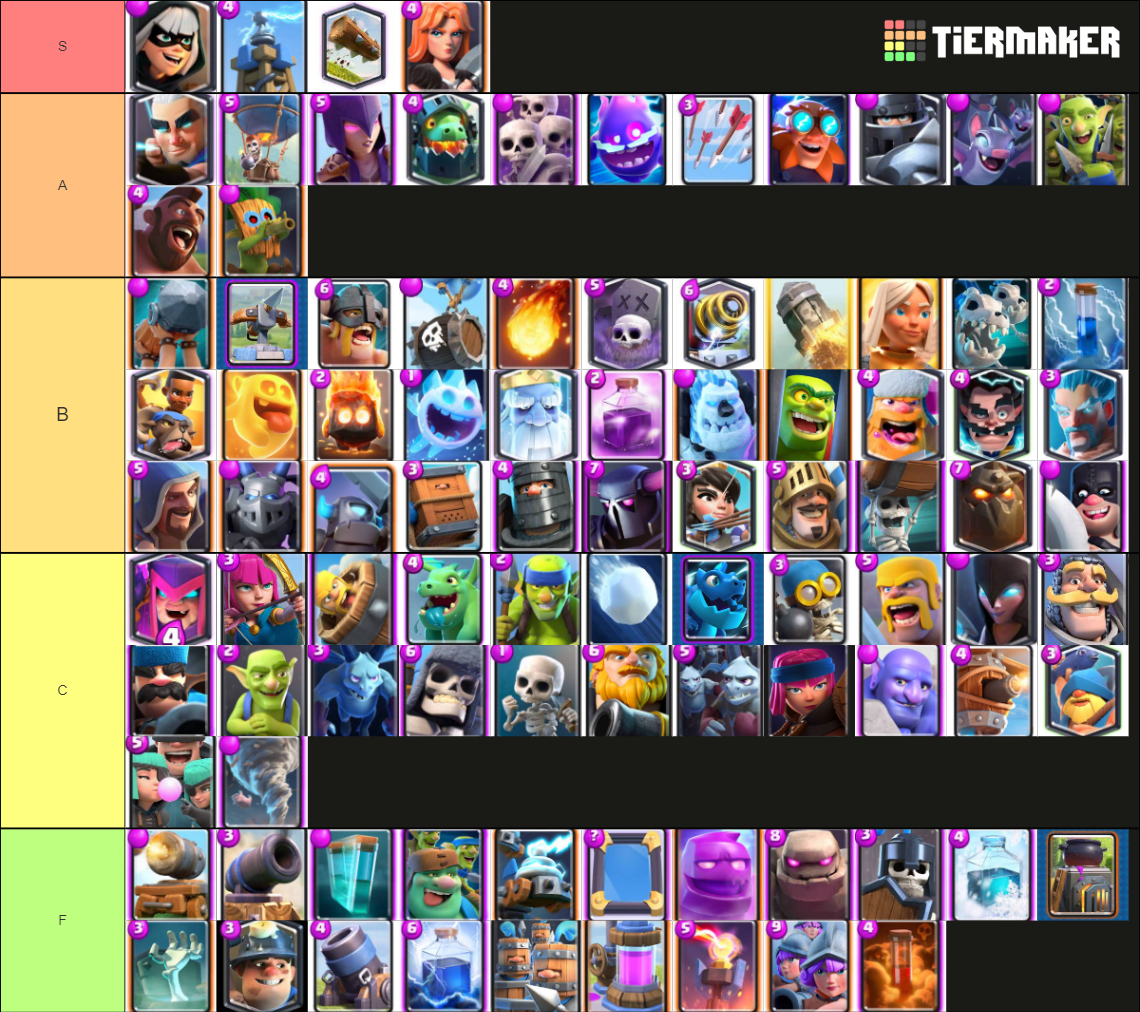 clash royal Tier List (Community Rankings) - TierMaker