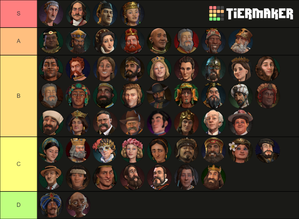 civ 6 leaders (R&F,GS,NF) Tier List (Community Rankings) - TierMaker