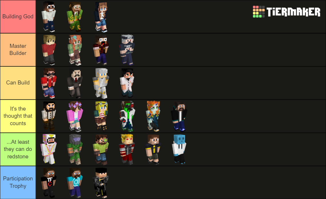 hermitcraft season nine Tier List (Community Rankings) - TierMaker