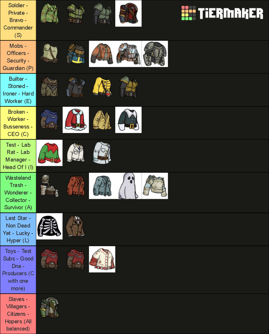 Types of Jobs Tier List (Community Rankings) - TierMaker