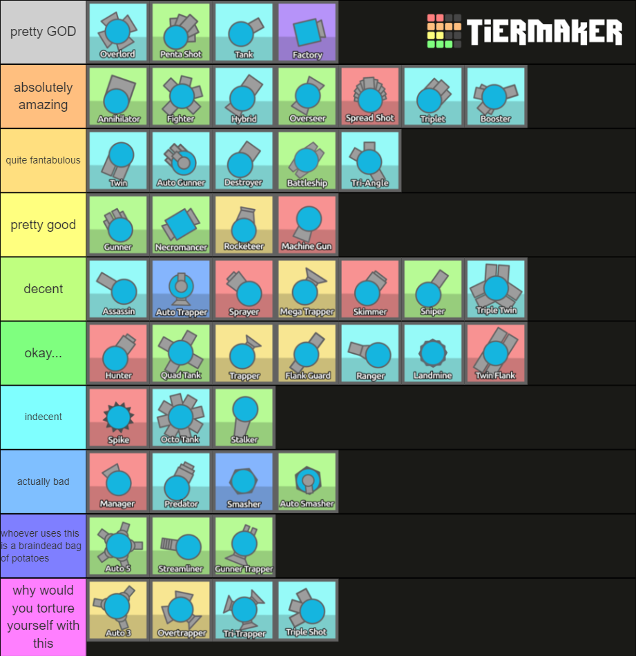 Tank Tier List Tank Tier List