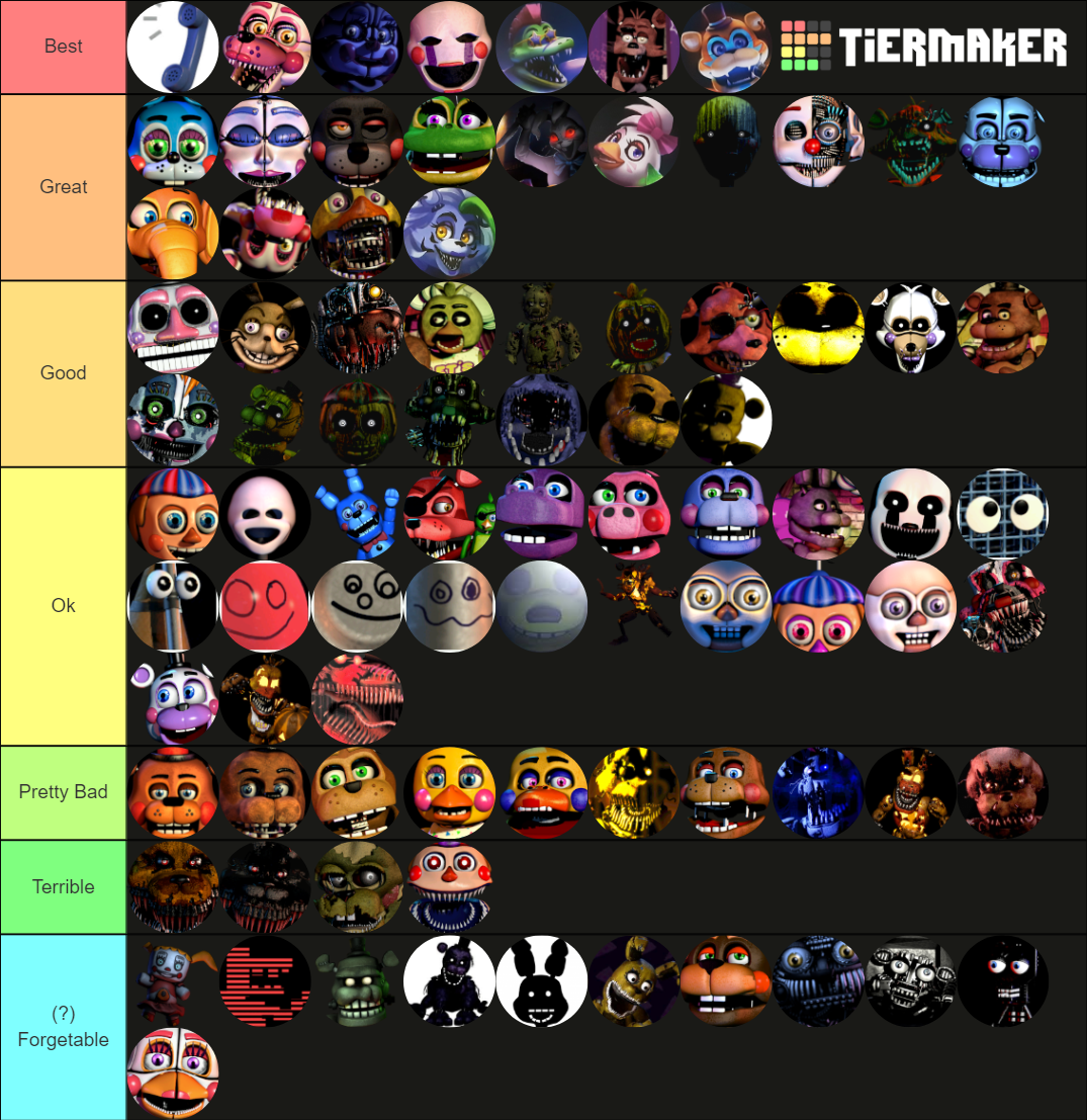 Five Nights at Freddy's Characters Tier List (Community Rankings ...