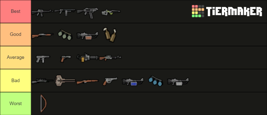 Rimworld's Craftable, Ranged Weapons Tier List (Community Rankings ...