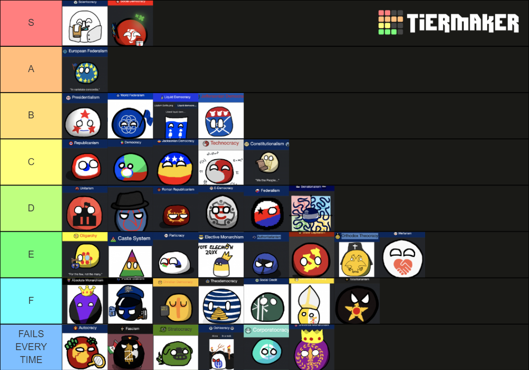 Types of Government Tier List (Community Rankings) - TierMaker