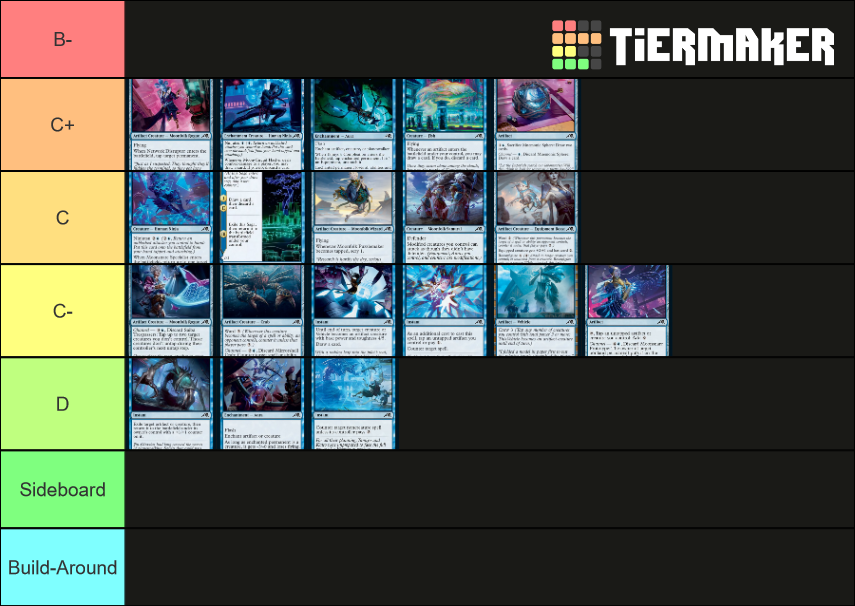 NEO Commons Blue Tier List (Community Rankings) - TierMaker