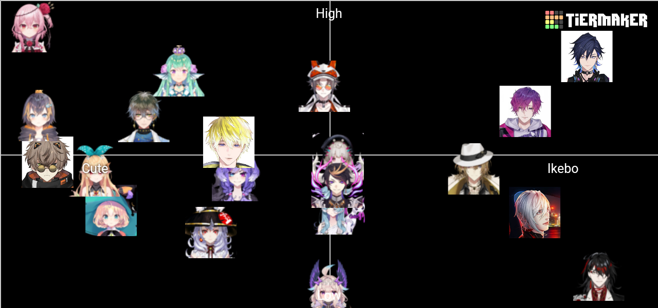 nijien members Tier List (Community Rankings) - TierMaker