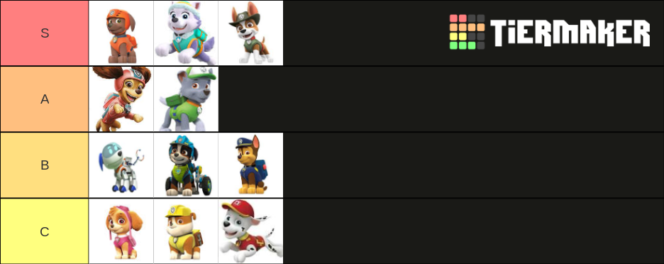 Paw Patrol Pups Tier List (Community Rankings) - TierMaker