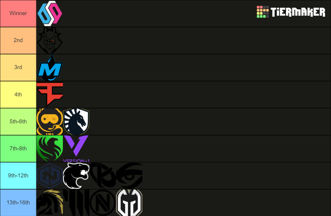RLCS 2021-2022 Spring Split Major Tier List (Community Rankings ...