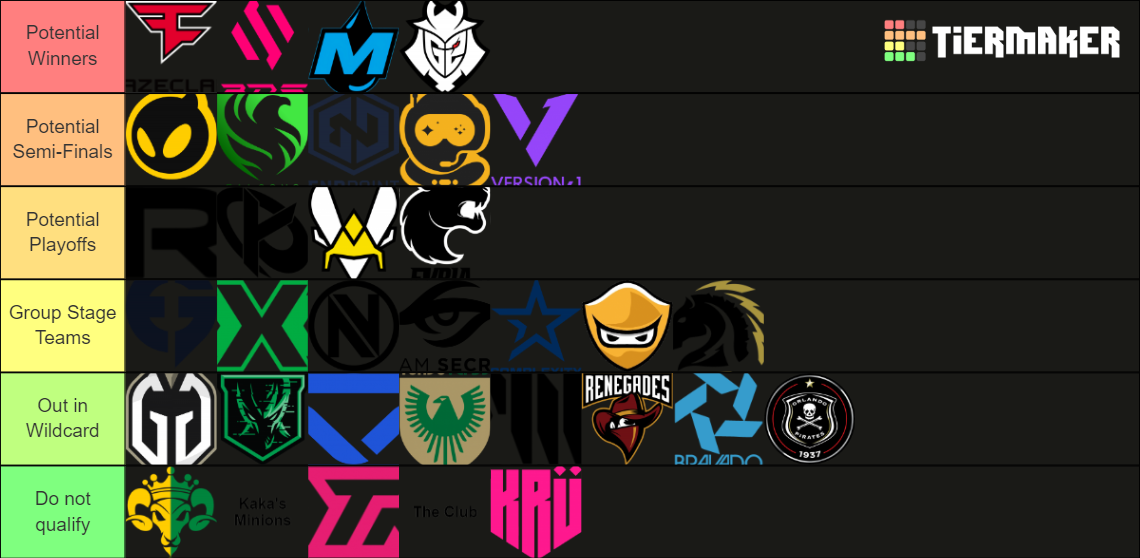 RLCS Teams for Worlds 2022 Tier List (Community Rankings) - TierMaker