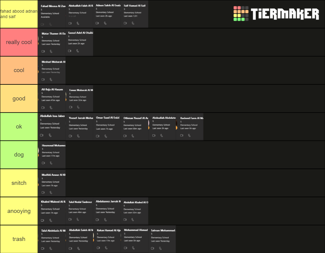 5A CLASS Tier List (Community Rankings) - TierMaker