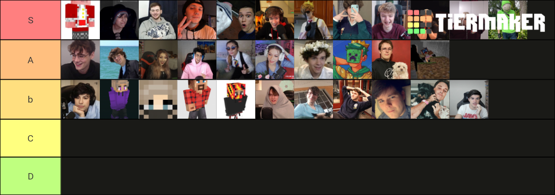 DSMP People Tier List (Community Rankings) - TierMaker