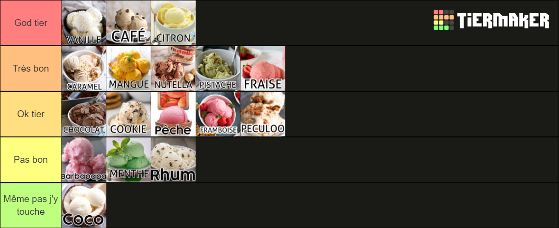 Les meilleurs parfums de glace selon Flop Tier List (Community Rankings ...
