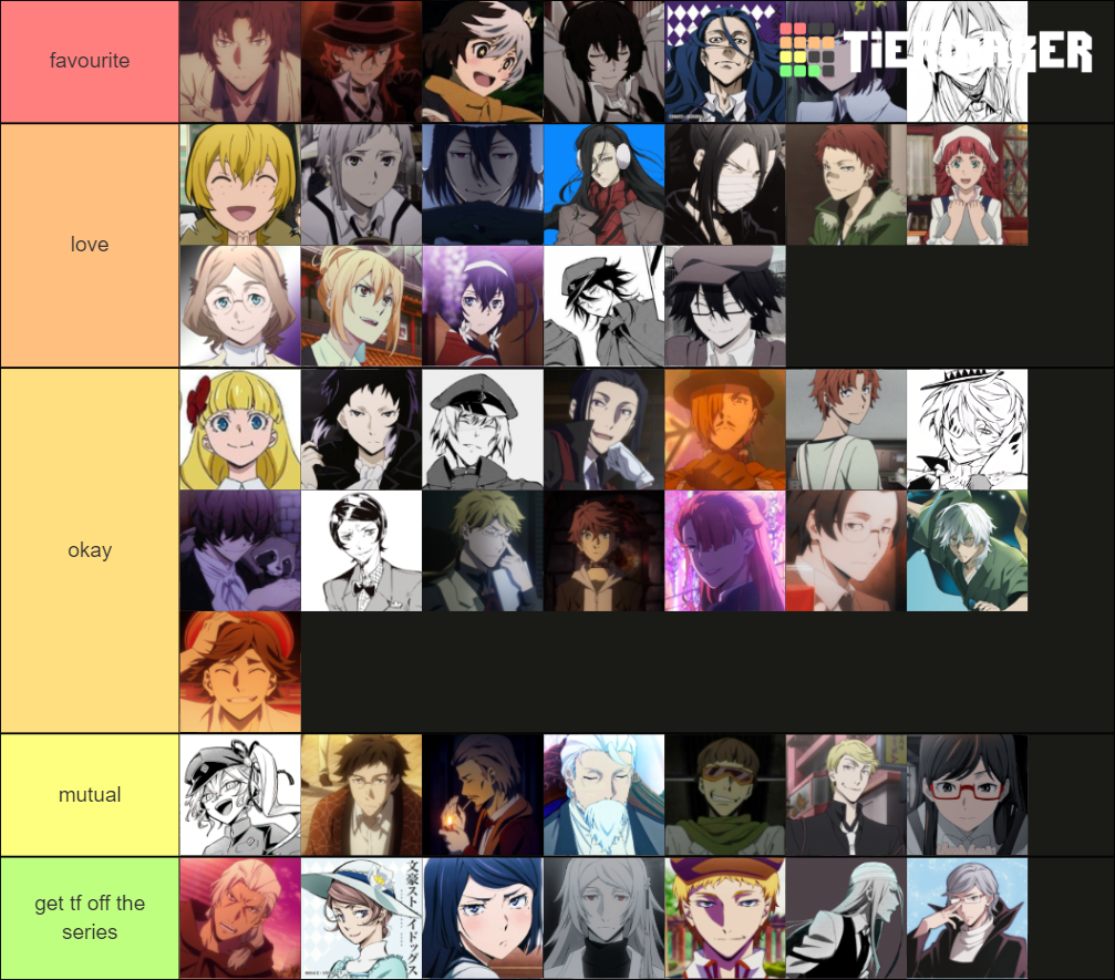 favourite bsd characters Tier List (Community Rankings) - TierMaker