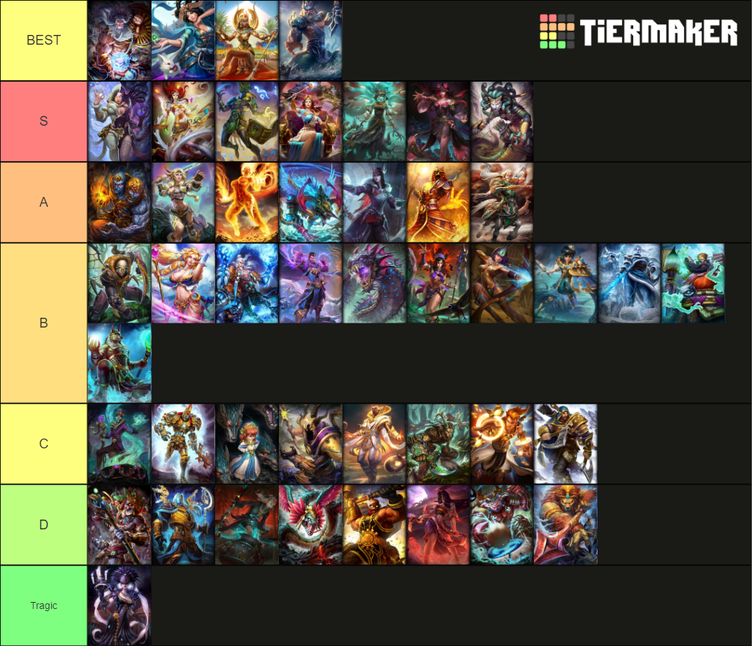 Smite Gods (as of Atlas) Tier List (Community Rankings) - TierMaker
