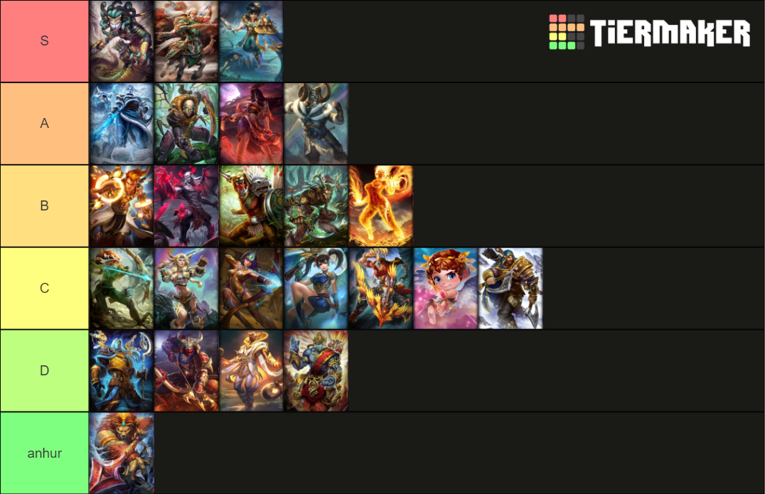 Smite Gods (as of Atlas) Tier List (Community Rankings) - TierMaker