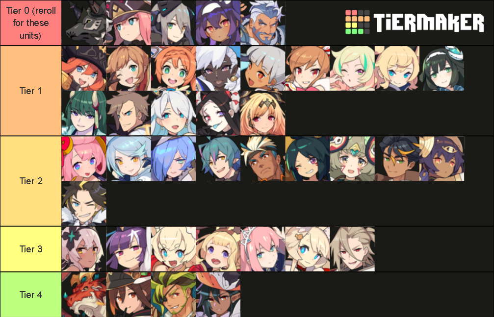 world flipper characters(@2020/10/23/12:00) Tier List (Community ...