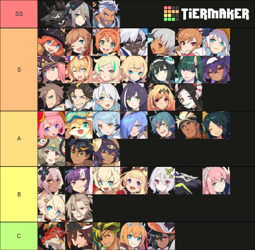 world flipper characters(@2020/10/23/12:00) Tier List (Community ...