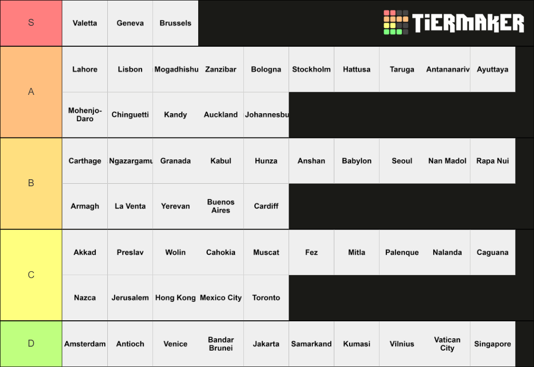 Civilization 6 City States Tier List (Community Rankings) - TierMaker