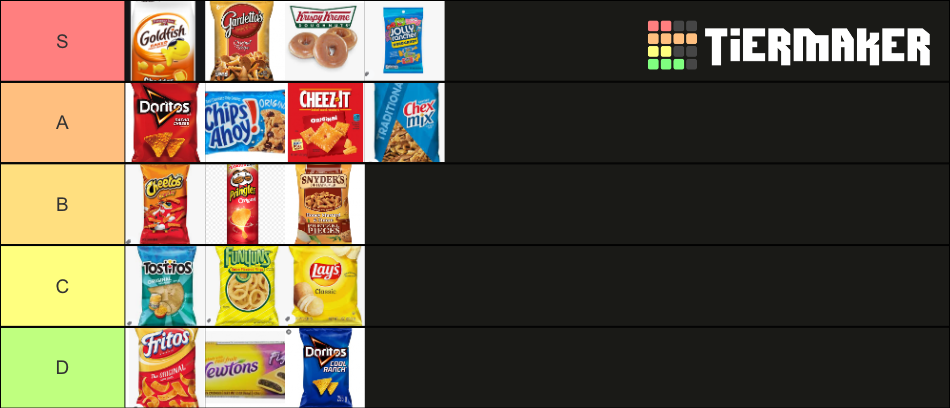 American Snacks and Candy Tier List (Community Rankings) - TierMaker