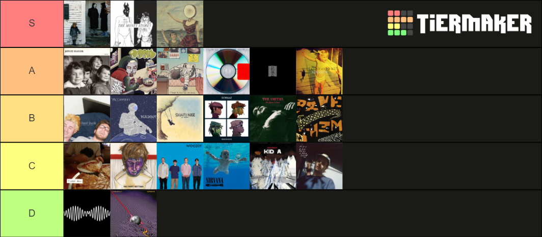 Male Manipulator Music Tier List (Community Rankings) - TierMaker