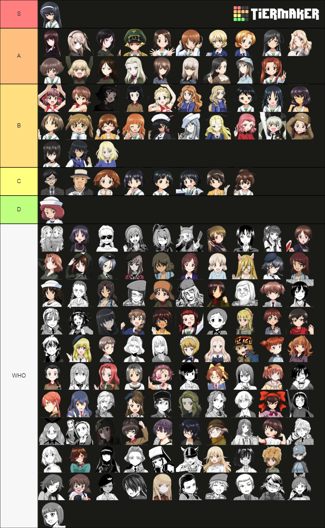 many Girls und Panzer characters Tier List (Community Rankings) - TierMaker
