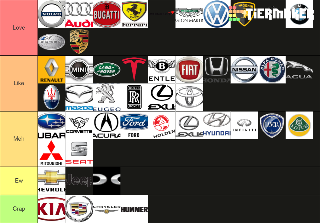 Car Manufacturers Tier List (Community Rankings) - TierMaker