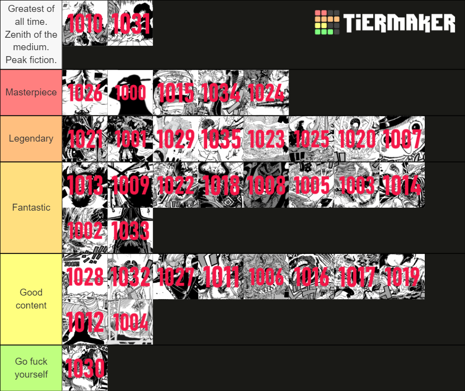 One Piece Chapters 2021 Tier List (Community Rankings) - TierMaker
