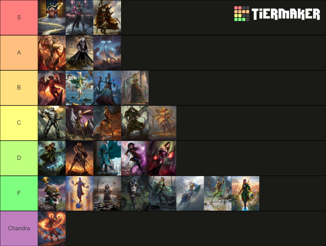 Recent Magic the Gathering (MTG) Tier Lists - TierMaker