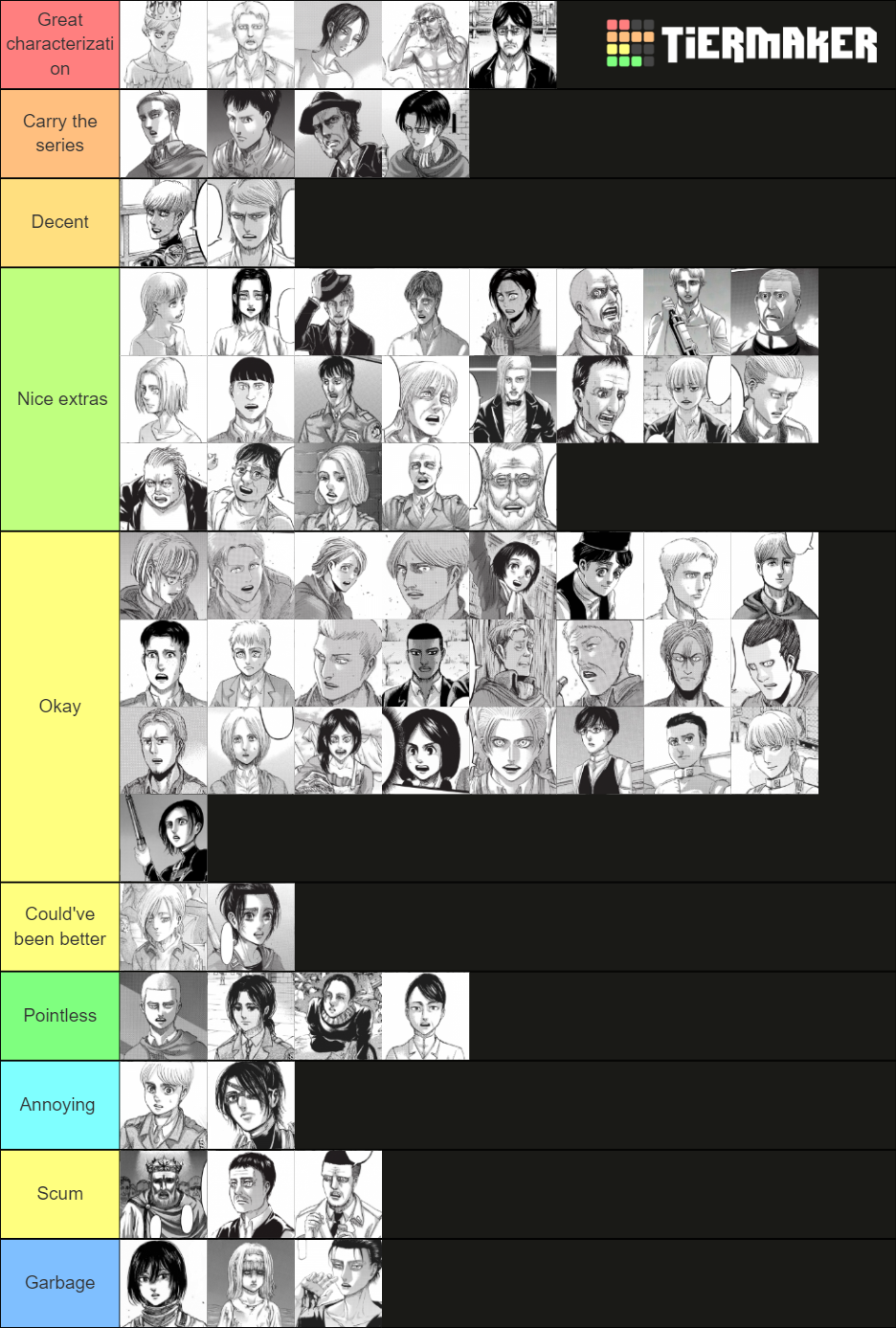 Shingeki no Kyojin All Characters (+80) Tier List (Community Rankings ...