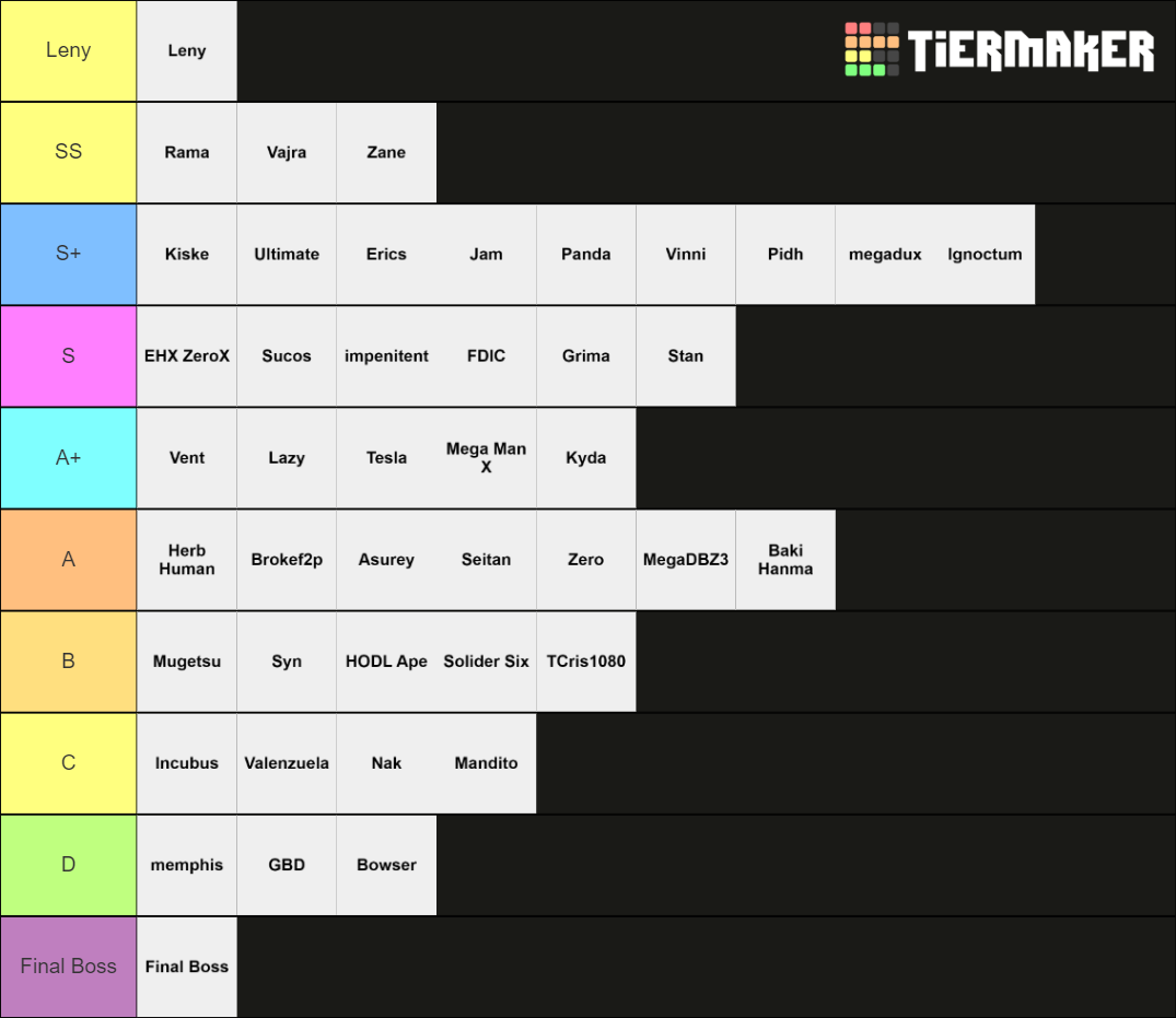 MMXD Arena tierlist Tier List (Community Rankings) - TierMaker