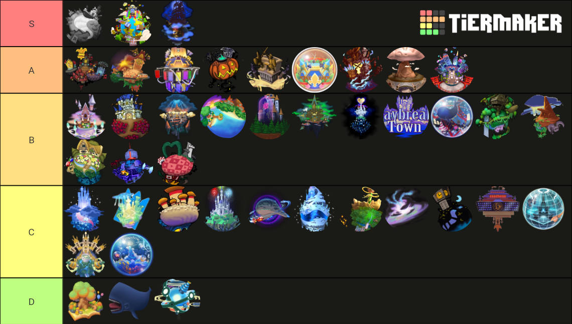 Kingdom Hearts Worlds Tier List (Community Rankings) - TierMaker
