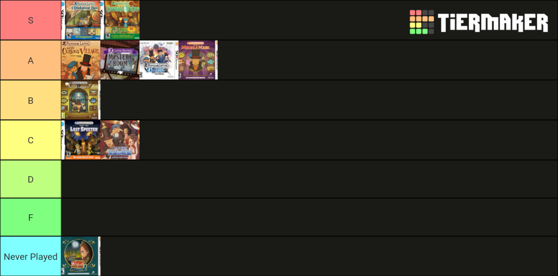 Professor Layton Titles Tier List (Community Rankings) - TierMaker