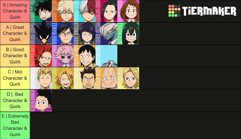 BNHA Class 1A Quirk & Character TL V1 Tier List (Community Rankings ... BNHA Class 1A Quirk & Character TL V1 Tier List (Community Rankings ...