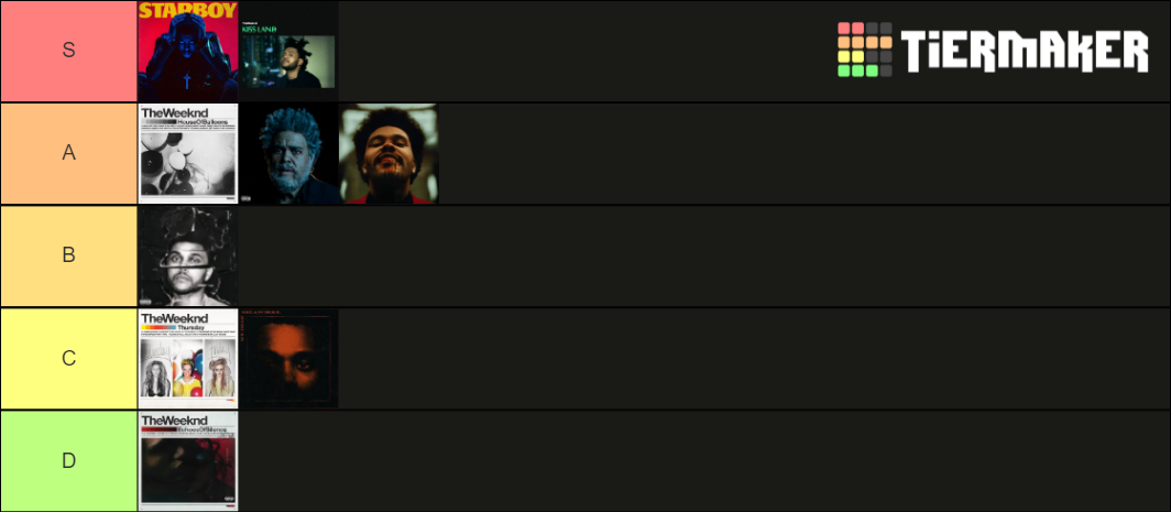The Weeknd Album Closer Tier List (Community Rankings) - TierMaker