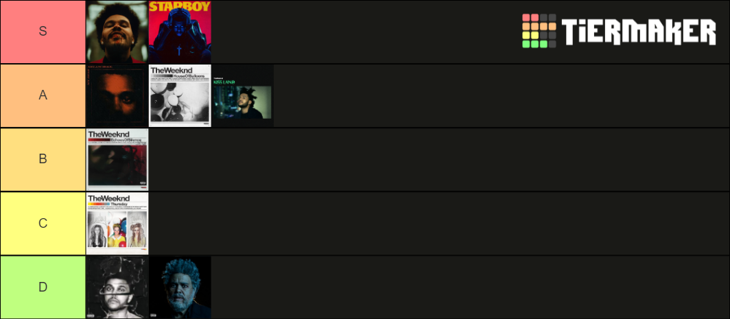 The Weeknd Album Openers Tier List (Community Rankings) - TierMaker