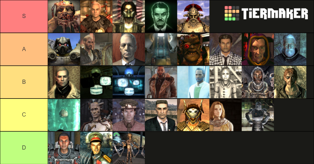 Fallout Series Antagonists Tier List (Community Rankings) - TierMaker