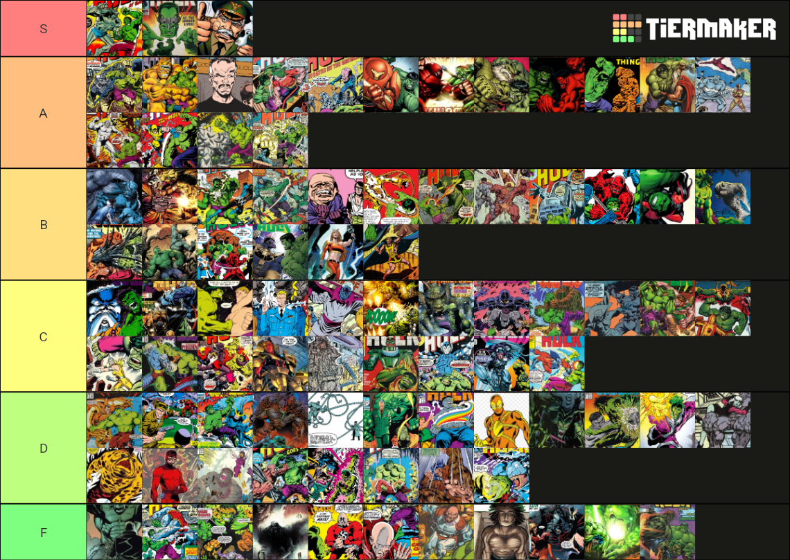 Hulk Villains Tier Ranking Tier List (Community Rankings) - TierMaker Hulk Villains Tier Ranking Tier List (Community Rankings) - TierMaker