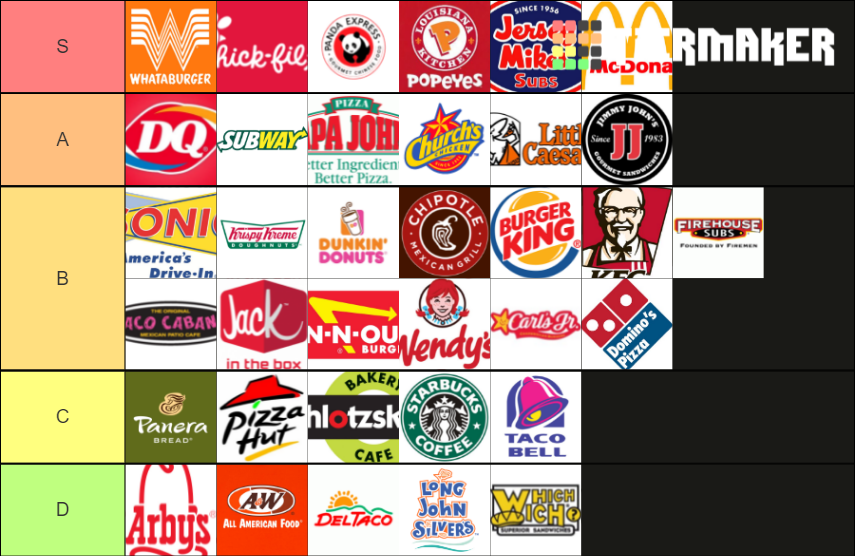 Fast Food Chain Tier Tier List (Community Rankings) - TierMaker