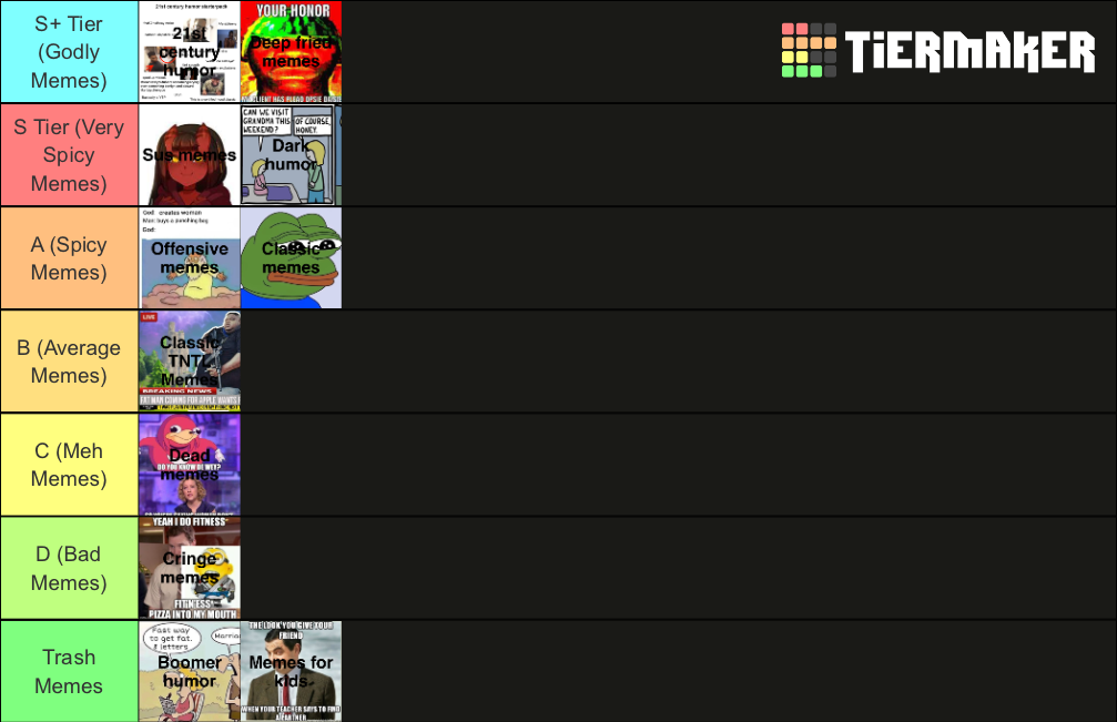 Types of memes ranker thing :P Tier List (Community Rankings) - TierMaker