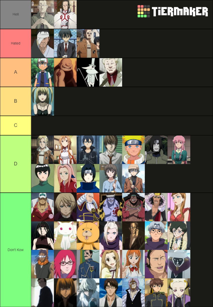 Anime-Planet 50 Most Hated Characters Tier List (Community Rankings ...
