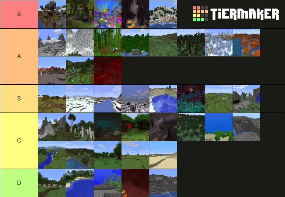 All MC Biomes as Of 1 18 Tier List Community Rankings TierMaker all-mc-biomes-as-of-1-18-tier-list-community-rankings-tiermaker
