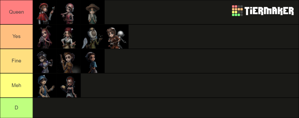 Identity V Female Survivors Tier List (Community Rankings) - TierMaker