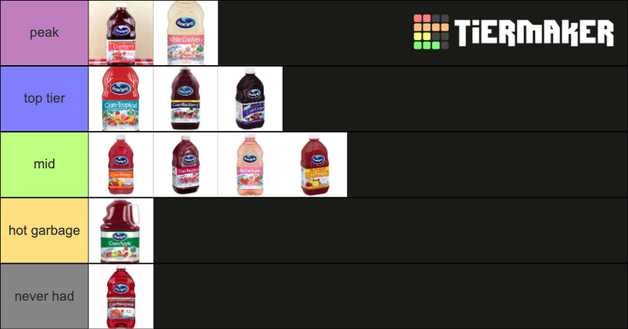 Cranbussy Listt Tier List (Community Rankings) - TierMaker