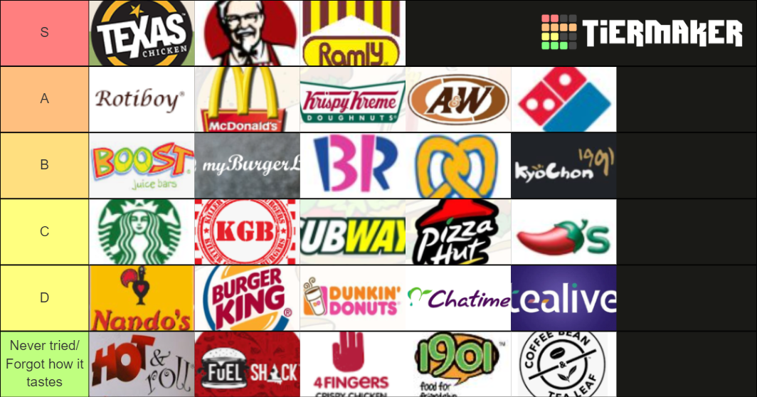 Fast Food (Malaysia) Tier List (Community Rankings) - TierMaker