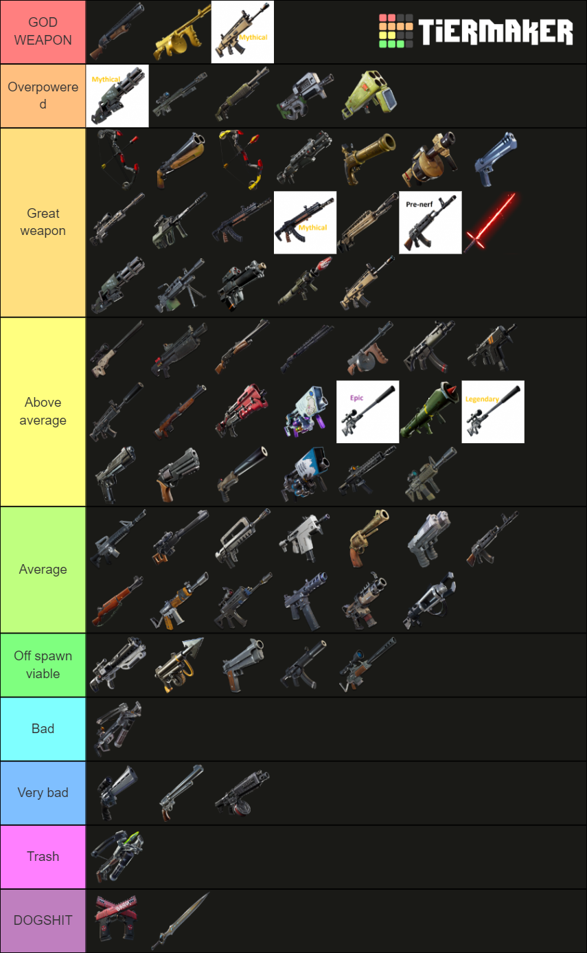 All fortnite weapons Tier List (Community Rankings) - TierMaker