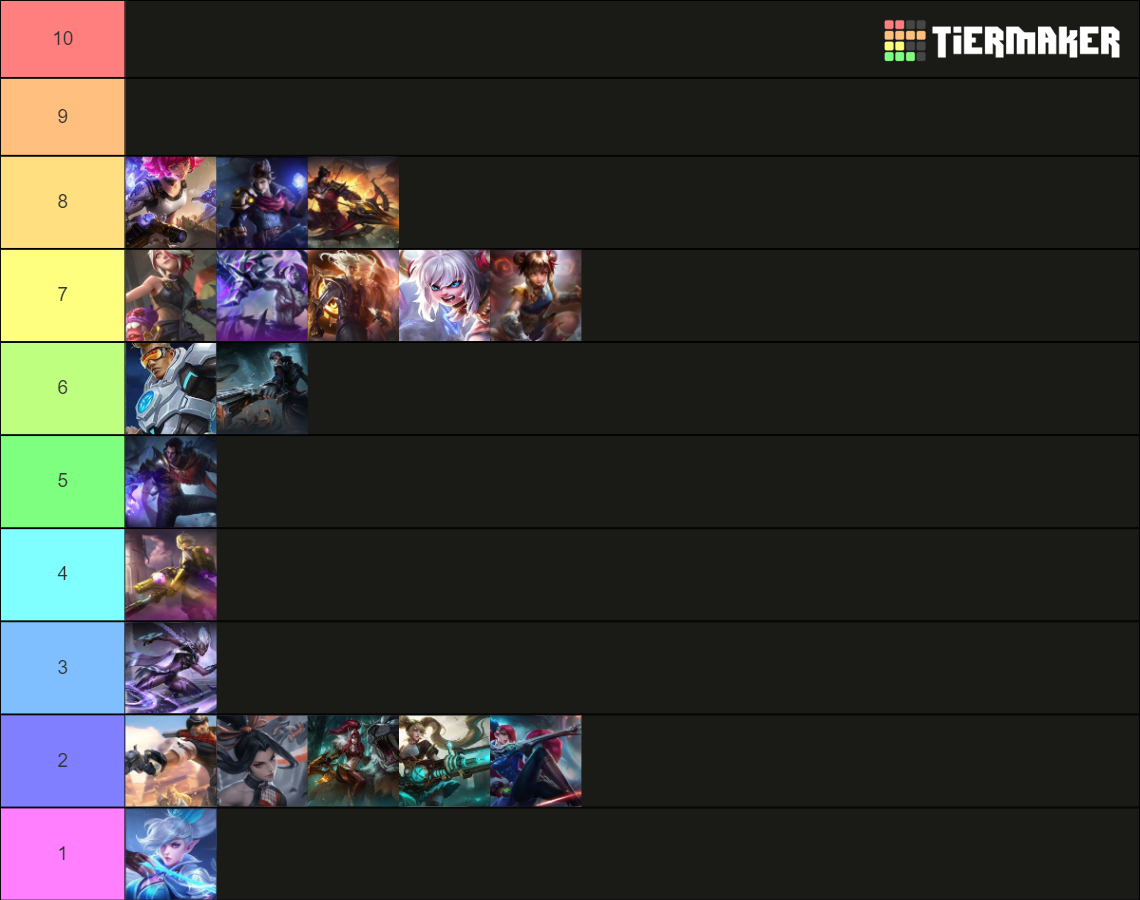 Mlbb Role Difficulty Tier List (Community Rankings) - TierMaker