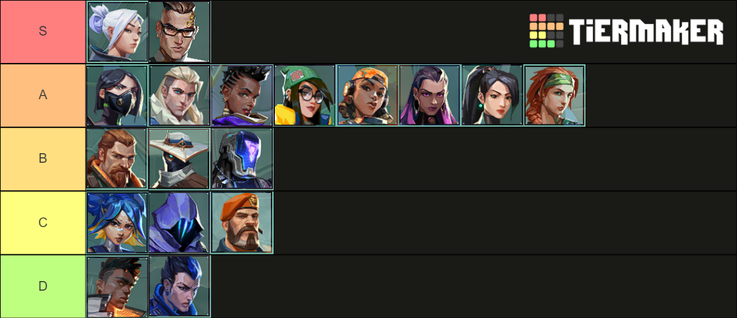 Valorant Agents Tier List (Community Rankings) - TierMaker
